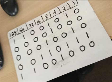 Computing And Binary Numbers Paulet High School And 6th Form College