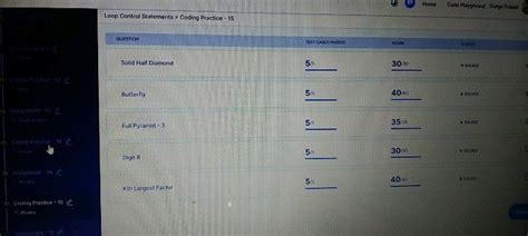 Durga Prasad Koneti On Linkedin 30daysofcodechallenge 23day Coding