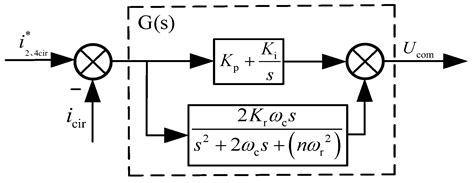Circulating Current Suppression Combined With Apf Current Control For