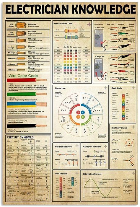 Basic Electrical Wiring Electrical Projects Electrical Engineering