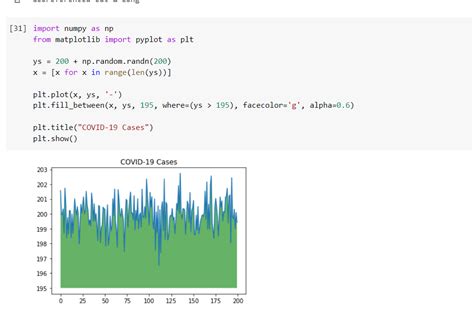 Solved How Would I Visualize A Dataset Using Python In Chegg