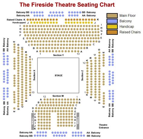 Ft Atkinson Fireside Theatre Seating Chart