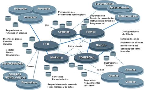 Flujo Logístico Integral Download Scientific Diagram