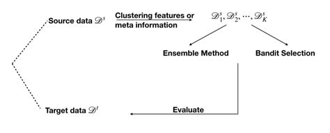 the workflow of experiment protocols download scientific diagram