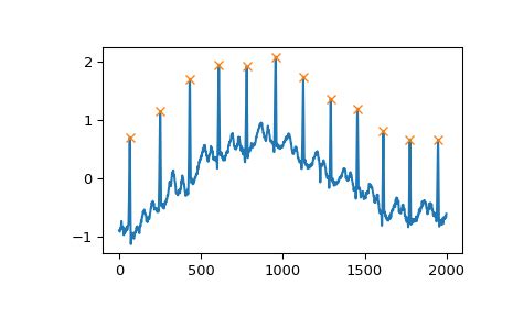 Find Peaks SciPy V1 16 2 Manual