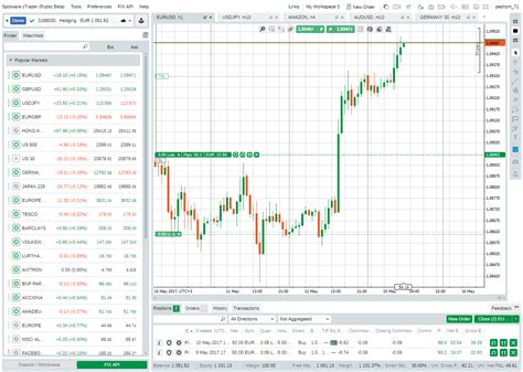 CTrader Simple Trading Platforms