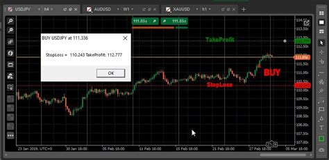 Trend Guru Indicator Algorithmic Forex Trading Ctrader Community