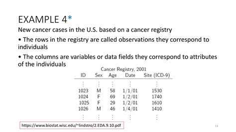 Exploratory Data Analysis Ppt Cancer Diseases And Conditions