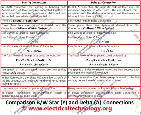 What Is The Difference Between Y And Delta Power At Casey Nuckolls Blog