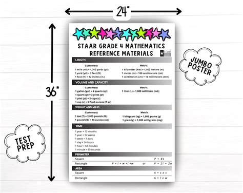 Math Staar 8th Grade Reference Chart Poster Anchor Chart Middle