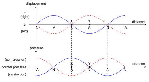 10 8 1 Displacement Vs Pressure Xmphysics