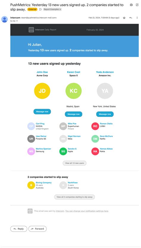 10 Saas Usage Report Emails How Companies Like Hubspot Slack And Intercom Use Data To Maximize