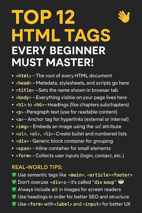 Html Frontenddeveloper Webdevelopment Learntocode Codenewbie Sambit Kumar Sutar