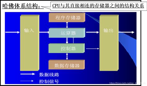 《嵌入式系统原理与应用》 （三） arm cortex m3处理器 知识梳理 arm cortex m3嵌入式原理及应用电子书 csdn博客