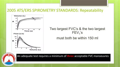 Asthma Update Spirometry Pptx