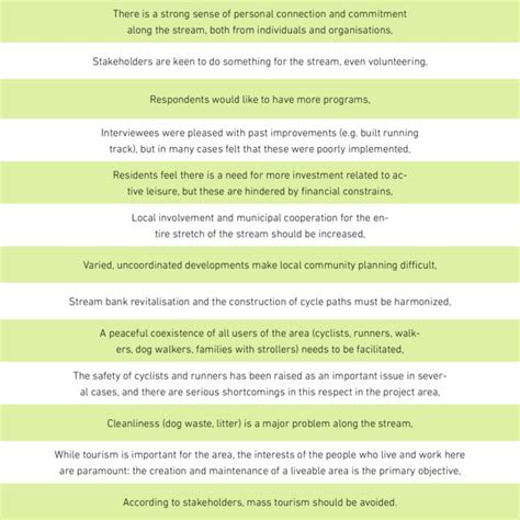 Summary Of Stakeholder Interviews Source Stakeholder Engagement 2020