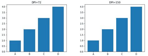 Matplotlibpyplotfigure Figsize Python Matplotlib Different Size