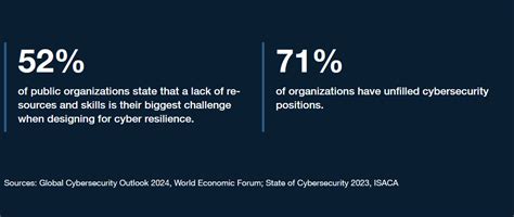 Cybersecurity The Workforce Gap And The Career Opportunity