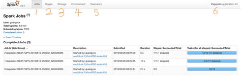 Spark笔记（3）：集群运行spark程序实例讲解 Free Will