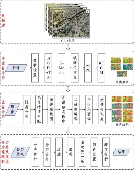 “遥感”蓝碳储量估算、红树林信息提取海洋遥感生物量估算 Csdn博客
