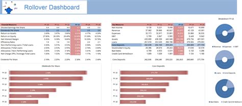 Rollover Excel Dashboard — Excel Dashboards Vba