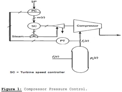 Solved Figure 1 Below Shows The Schematic Diagram Of A