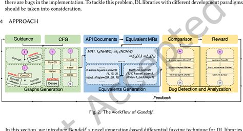 Figure 1 From Generation Based Differential Fuzzing For Deep Learning