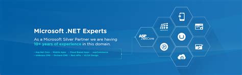 Full Stack NET Developers Hire ASP NET Development Company India