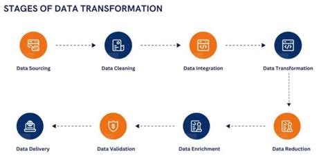 Dataanalysis Statisticalanalysis Dataandanalytics Analytics Maedeh Amini