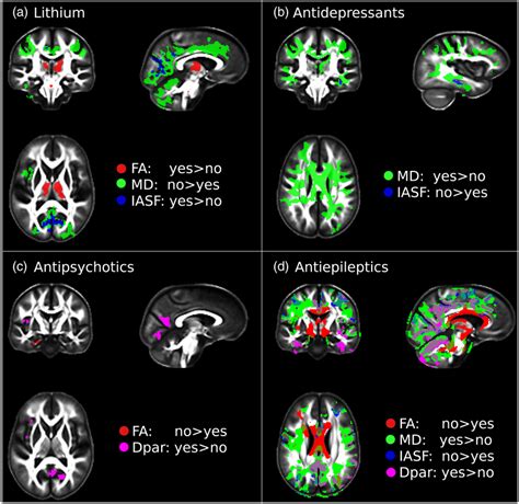 Associations Of Pharmacologic Treatments With Diffusion Mri
