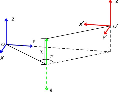 Figure 1 From Terminal Sliding Mode Controllers For Spacecraft