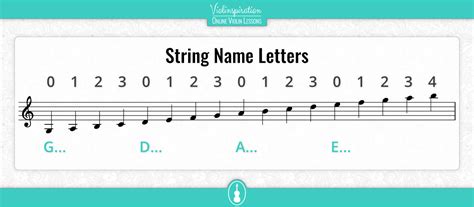 Violin String Notes Chart