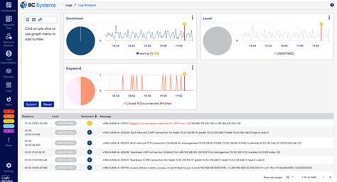 How To Troubleshoot Faster With Lm Logs Logicmonitor