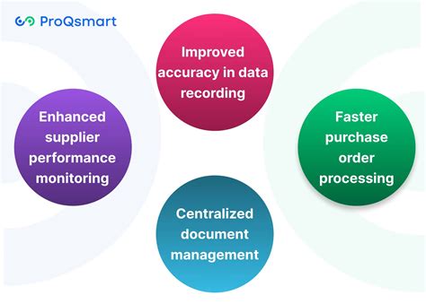 Eprocurement And Digital Pos The Future Of Procurement