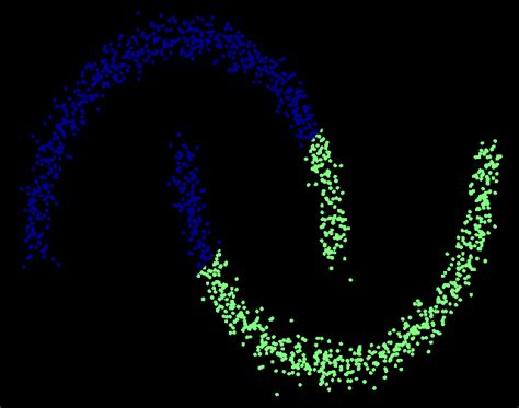 GitHub Bernielampe Clustering A Review Of Unsupervised Clustering Methods For Image