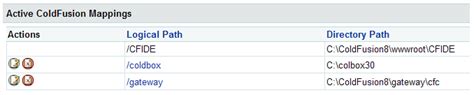 coldfusion difference between the cf admin mappings and the virtual