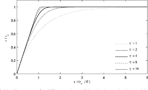 figure 2 from bayesian updating and model class selection of