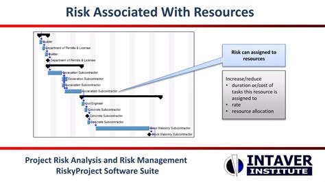 Project Risk Analysis In Construction Industry Pptx