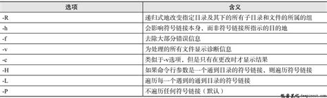 linux chgrp命令 极客笔记