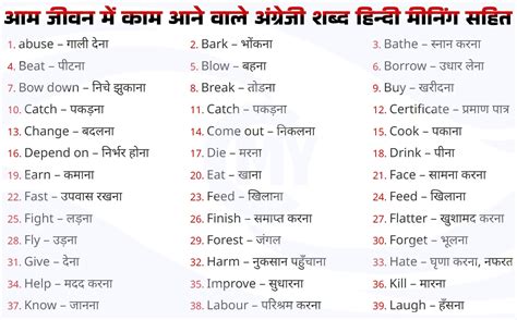 1000 Common English Words With Hindi Meaning Pdf Chart Word Meaning