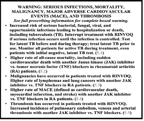 Jak Inhibitor Safety What Did Oral Surveillance Really Teach Us