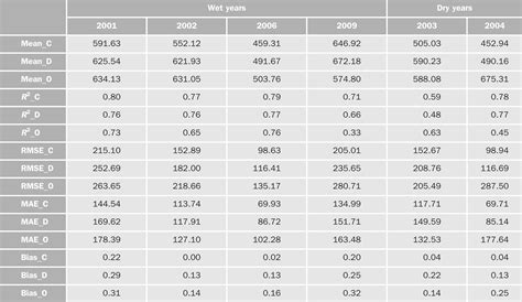 spatial downscaling of monthly trmm precipitation based on evi and