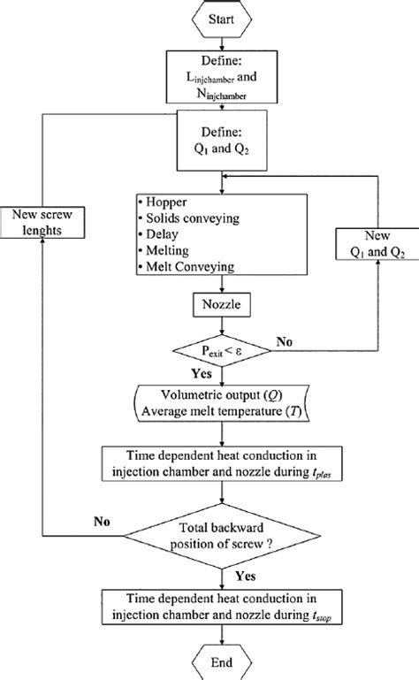 Global Program Structure Download Scientific Diagram