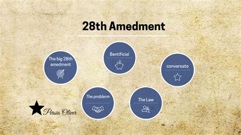 28 Amendment Persia Oliver By Persia Oliver Student On Prezi