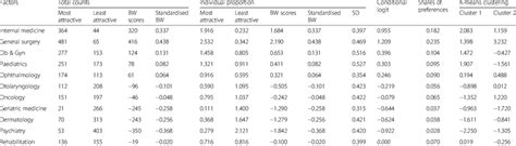 Results Comparison Between The Different Estimation Methods Download Table