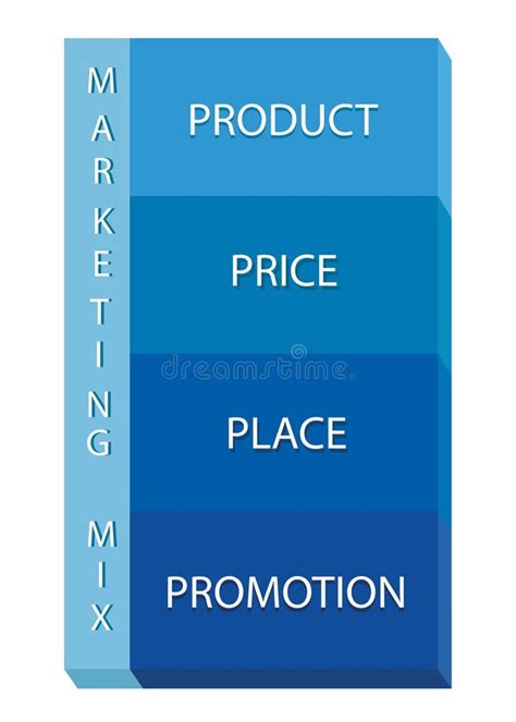 Marketing Mix Strategy Or Ps Model Chart Stock Vector Illustration Of Graph Diagram