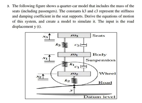 Solved Subject Modeling System Solve Simulink In Matlab Chegg