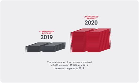 Encryption Understanding Data At Rest Vs In Transit DataLocker Inc DataLocker Inc