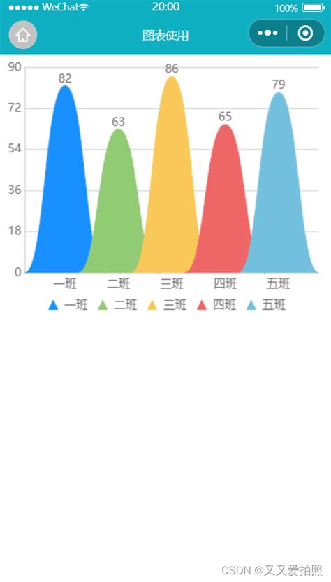 uniapp引入图表ucharts方法 csdn博客