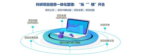 智慧校园平台综合概述与最佳实践 Csdn博客